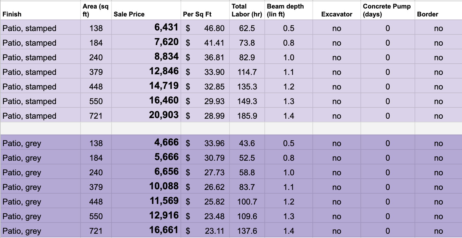Patio Pricing & Buying Guide - Luxury Outdoor Living