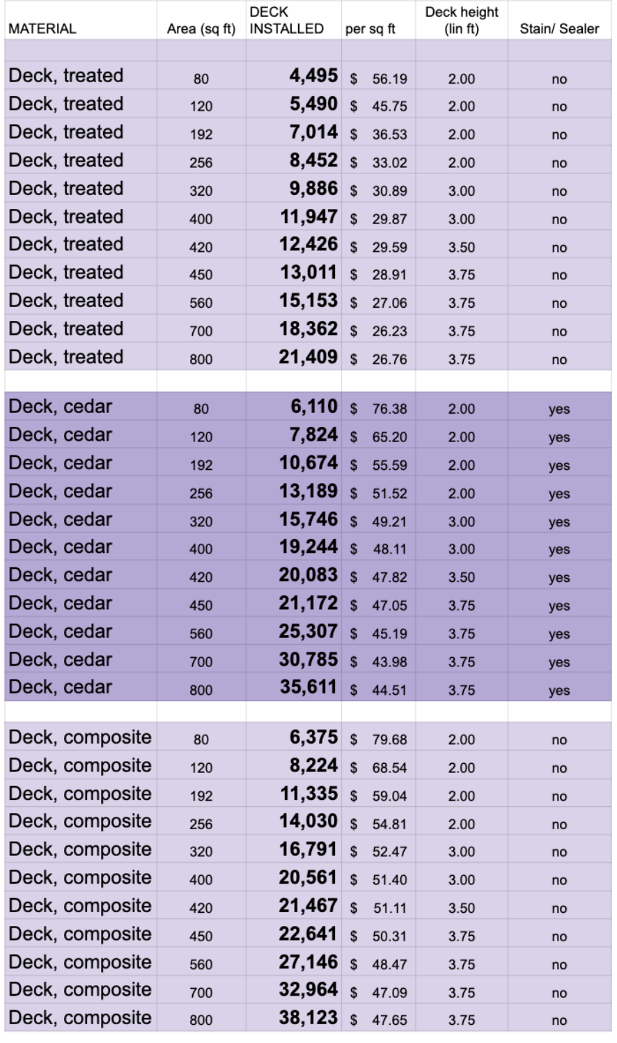 Deck Pricing & Buying Guide - Luxury Outdoor Living